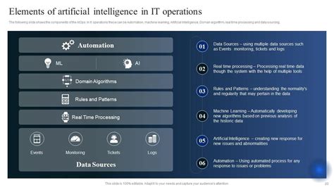 Aiops Industry Report Powerpoint Presentation Slides Ppt Powerpoint