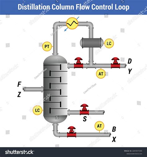 Vector Illustration Schematic Distillation Column Flow Stock Vector Royalty Free