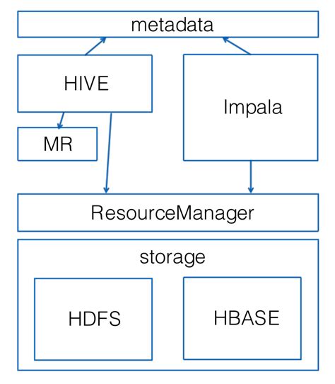 hadoop impala 组件与架构（一） 个人文章 segmentfault 思否