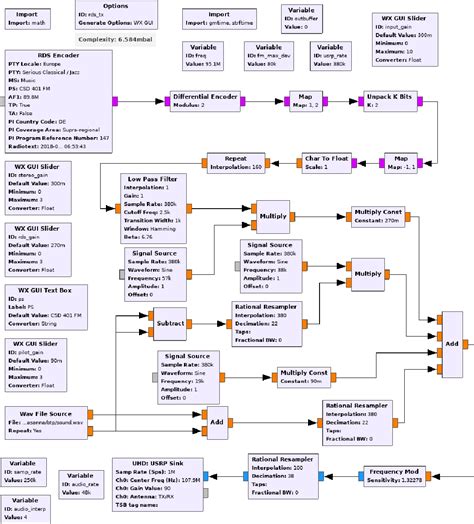 Figure 11 From Design Of An Sdr Based Fm Transmitter Semantic Scholar