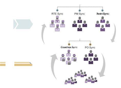 Coordinate And Deliver Scaled Agile Framework