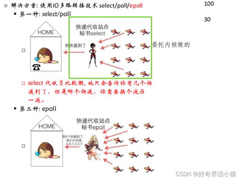 linux高并发网络编程开发 tcp状态转换 select poll 12 send recv，tcp状态转换，2msl等待时长，半关闭