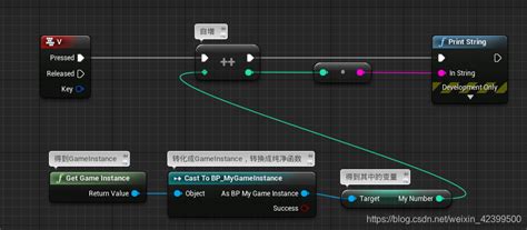 ue4 gameinstance应用 ue4 gameinstance 生命周期 csdn博客