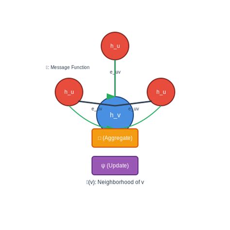 Drug Interaction Prediction Using Graph Neural Networks Ai Tutorial Next Electronics
