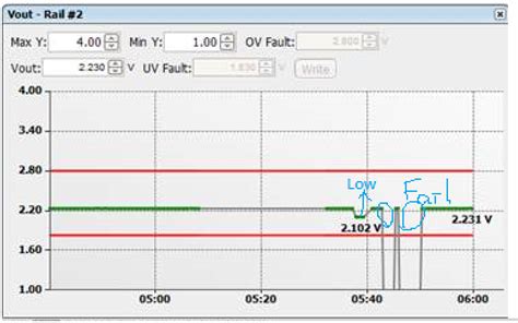 TPS Margin High Low Setting By GUI Issue Power Management Forum Power Management TI