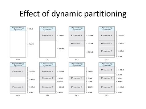ppt memory management powerpoint presentation free download id 4740850