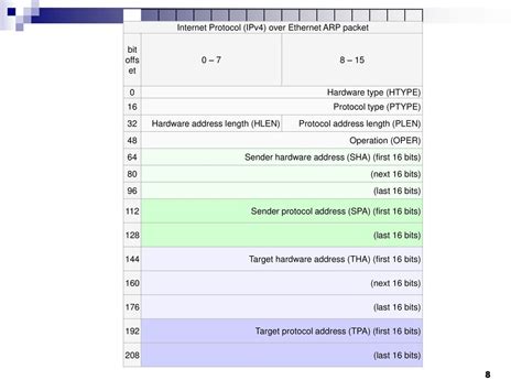 Cop 5611 Operating Systems Spring Ppt Download