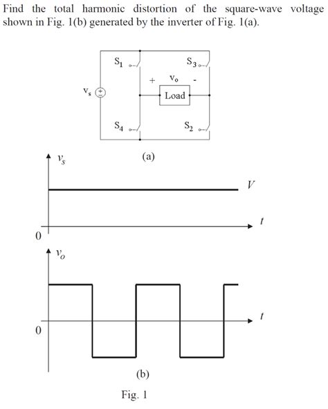 Solved Calculate The Harmonics Of A Full Wave Rectified Sine Chegg Com