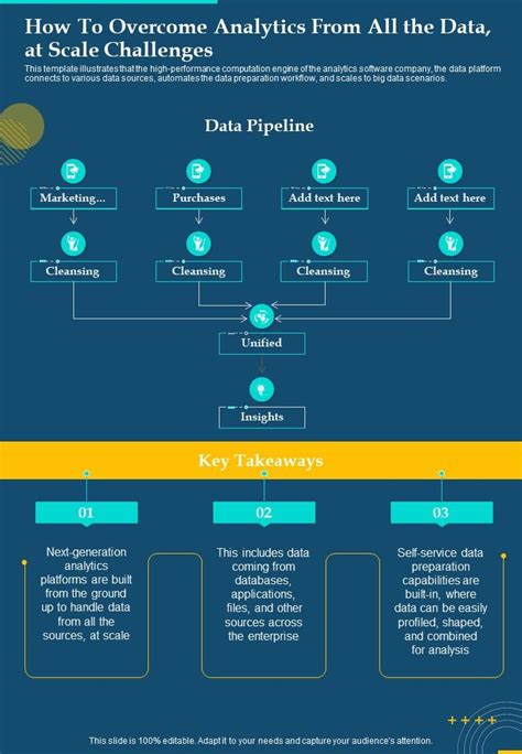 Data Analytics How To Overcome Analytics From All The Data At Scale One