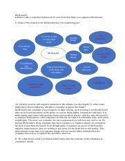 Uncovering The Cognitive Framework Of McDonald S Positive And Course Hero