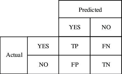 The Confusion Matrix Download Scientific Diagram