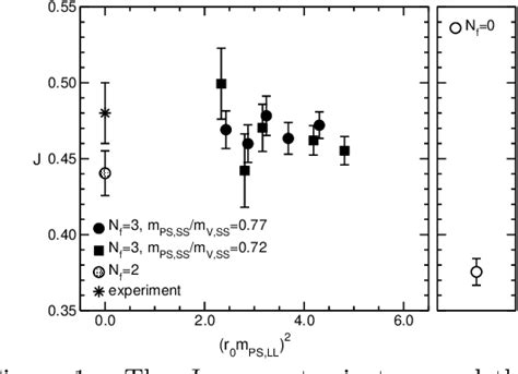 Figure 1 From Light Hadron Spectrum In Three Flavor Qcd With Oa