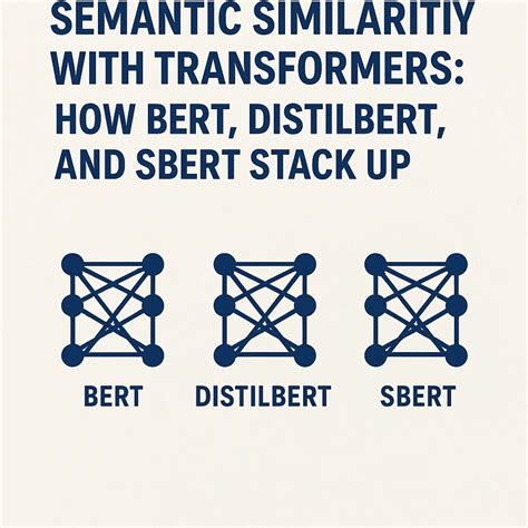Text Clustering Comparing Tf Idf Bert And Sbert Embeddings With K