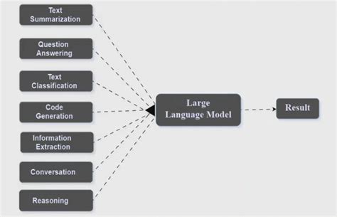 Prompt Engineering For Beginners