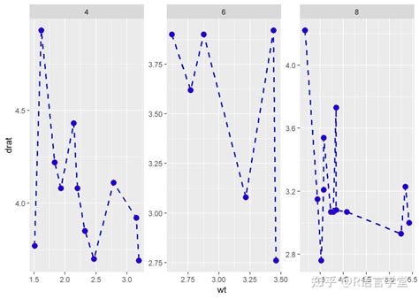 Ggplot2 Ggplot2作图语法入门 知乎