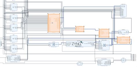 Axi Dma Tready Help Fpga Digilent Forum
