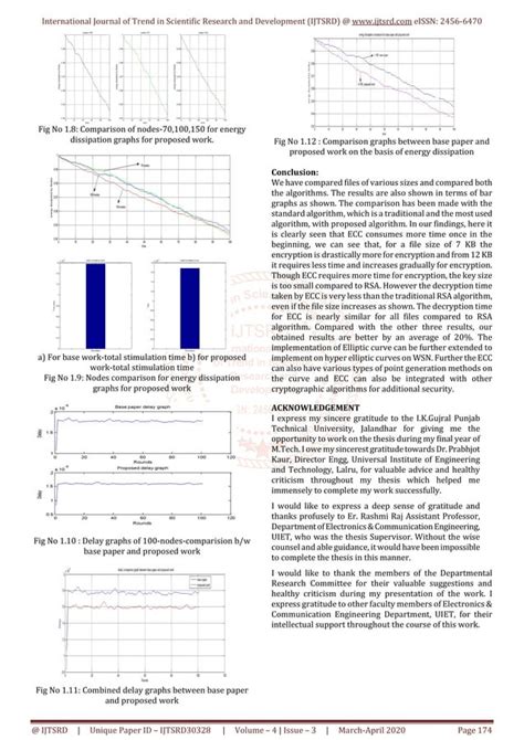 Analyzing And Securing Data Transmission In Wireless Sensor Networks