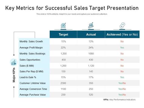 Key Metrics For Successful Sales Target Presentation Ppt Powerpoint