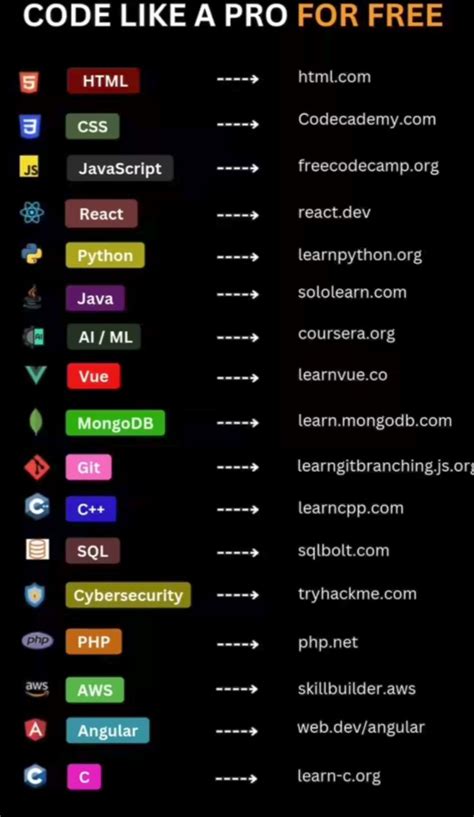 Cheat Sheet For Python Programming Language プレゼンテーションのデザイン プログラミング