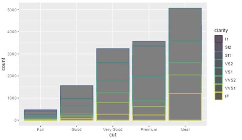 R Error In Geom Bar Plot Must Request At Least One Colour From A Hue Palette Stack Overflow