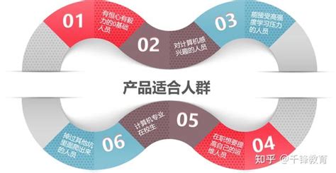 网络安全是什么?网络安全工程师需要学什么?就业前景如何?附赠网络安全学习路线图 知乎 网络安全是什么?网络安全工程师需要学什么?就业前景如何?附赠网络安全学习路线图 知乎