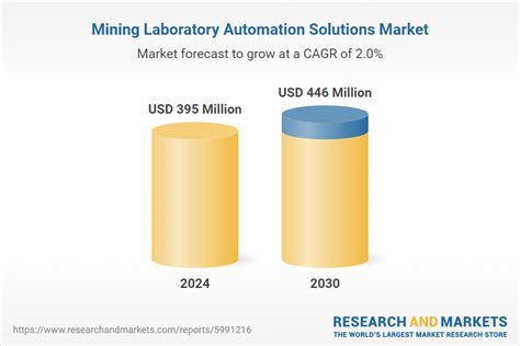 Mining Laboratory Automation Solutions Global Strategic Business Report