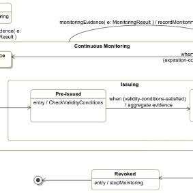 UML Diagram Of Life Cycle Model Download Scientific Diagram