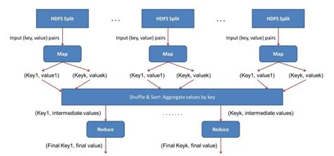 Hadoop Mapreduce Tutorial A Complete Guide To Mapreduce Dataflair