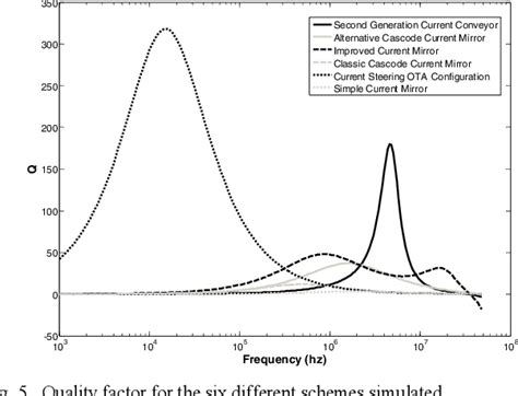 Figure 1 From Three Novel Improved Cmos Capacitance Scaling Schemes Semantic Scholar