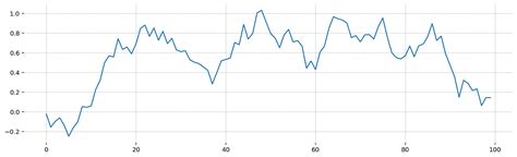Best Practices For Time Series Forecasting Version Agnostic PyMC Discourse