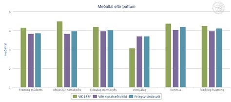 Teaching Agile Third Iteration Logi Helgu