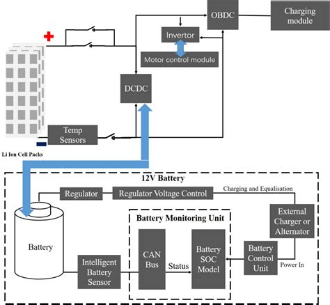 Variational Mode Decomposition Enabled Temporal Convolutional Network