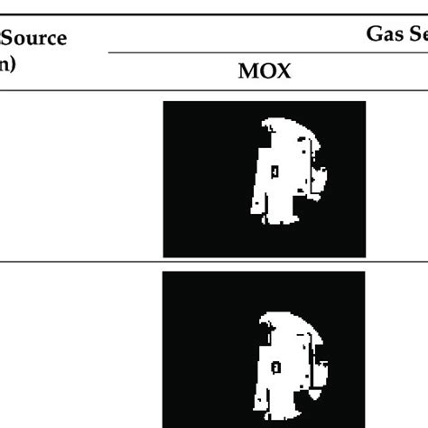 Binary Image Of Mean Gas Distribution Download Scientific Diagram