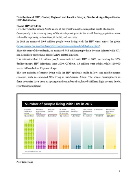 Topic 2 Hiv Notes Global Distribution Of Hiv Pdf Men Who Have Sex With Men Hivaids