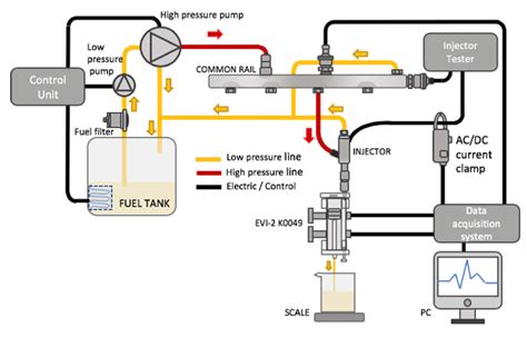 Schematic Diagram Of The Experimental Setup Download Scientific Diagram