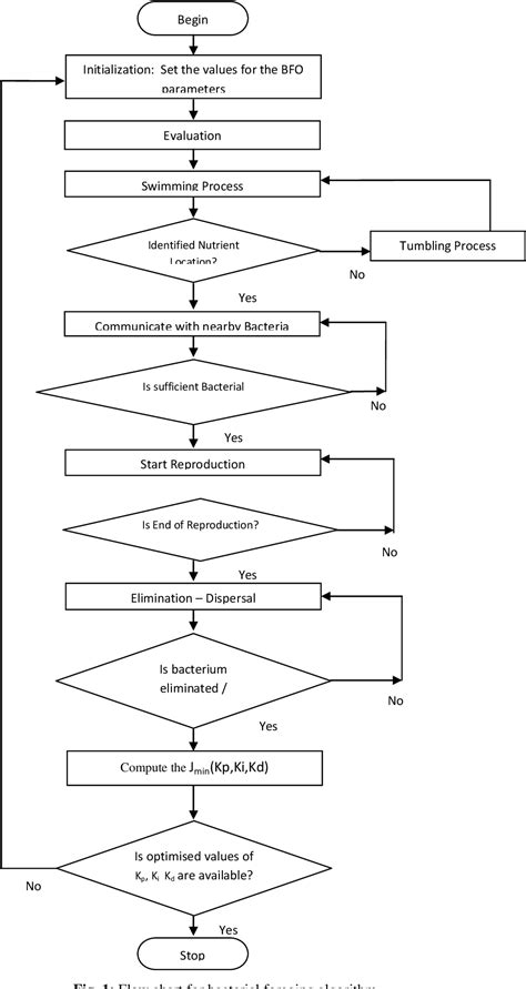 figure 1 from a heuristic approach for optimization of non linear