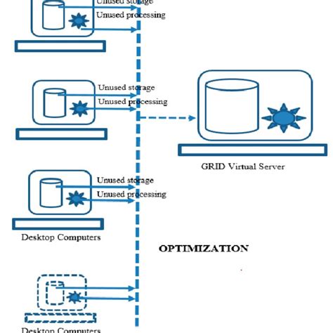 optimized grid connectivity using boinc download scientific diagram