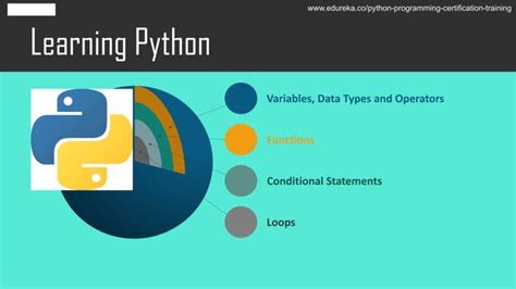 Python Programming Tutorial Edureka Ppt