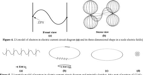 [pdf] Za Models Of Neutron And Proton In Scale Electric Field Originated By The Planck Particle