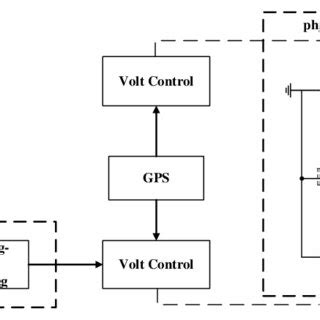 Control Block Diagram Of Parallel Power Supply System With Circulating Download Scientific