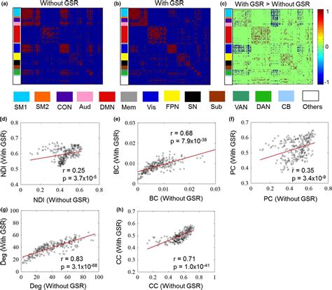 Functional Connectivity Matrices Cost 015 Without A And With B
