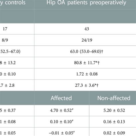 Patient With Unilateral Hip Osteoarthritis Preoperatively In A Download Scientific Diagram