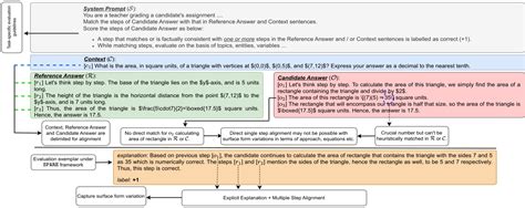 논문 리뷰 Spare Single Pass Annotation With Reference Guided Evaluation