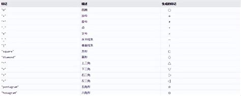 文学文享（11）：matlab绘图学习之xylabel和图像属性 知乎