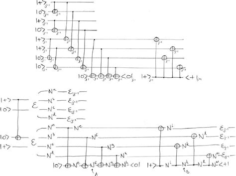 Figure 11 From Error Detection Based Quantum Fault Tolerance Against Discrete Pauli Noise