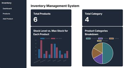 Build An Inventory Management System Using Nextjs Geeksforgeeks