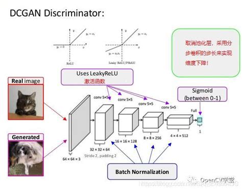 利用人工智能深度学习算法dcgan 对抗神经网络 来生成二次元图像的原理及技术实现 dcgan网络流程图 csdn博客