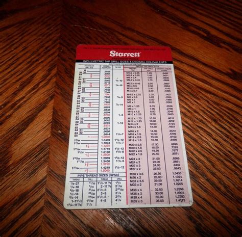 Starrett Decimal Equivalents Guide Free Shipping 4658812706
