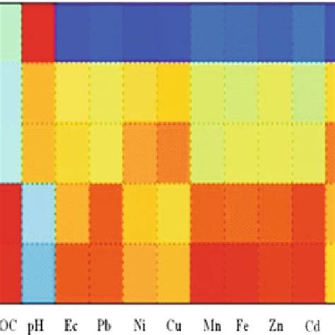 2 Heatmap Of Z Score Transformed Physico Heavy Metal Conc At Heavy