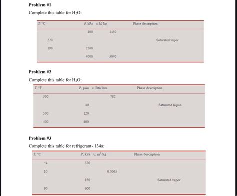 Solved Problem 1complete This Table For H2o